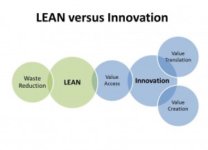 Announcing a New Lean Innovation Series | Human-Centered Change and ...
