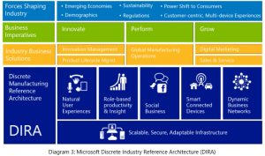 Innovation Best Practices from Microsoft - Human-Centered Change and ...