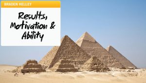 The Pyramid of Results, Motivation and Ability | Human-Centered Change ...