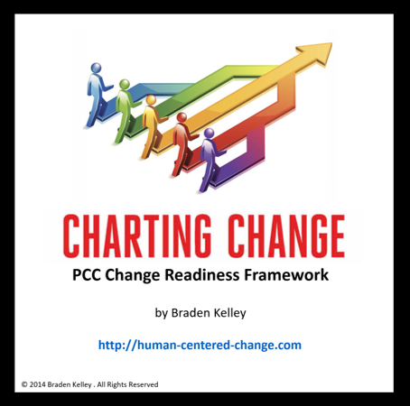 Change Readiness: What It Is and How to Achieve It | Human-Centered ...