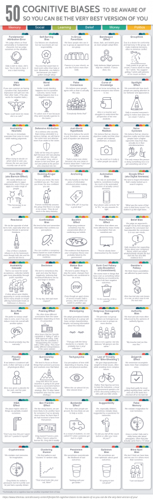 50 Cognitive Biases Reference - Free Download - Human-Centered Change ...