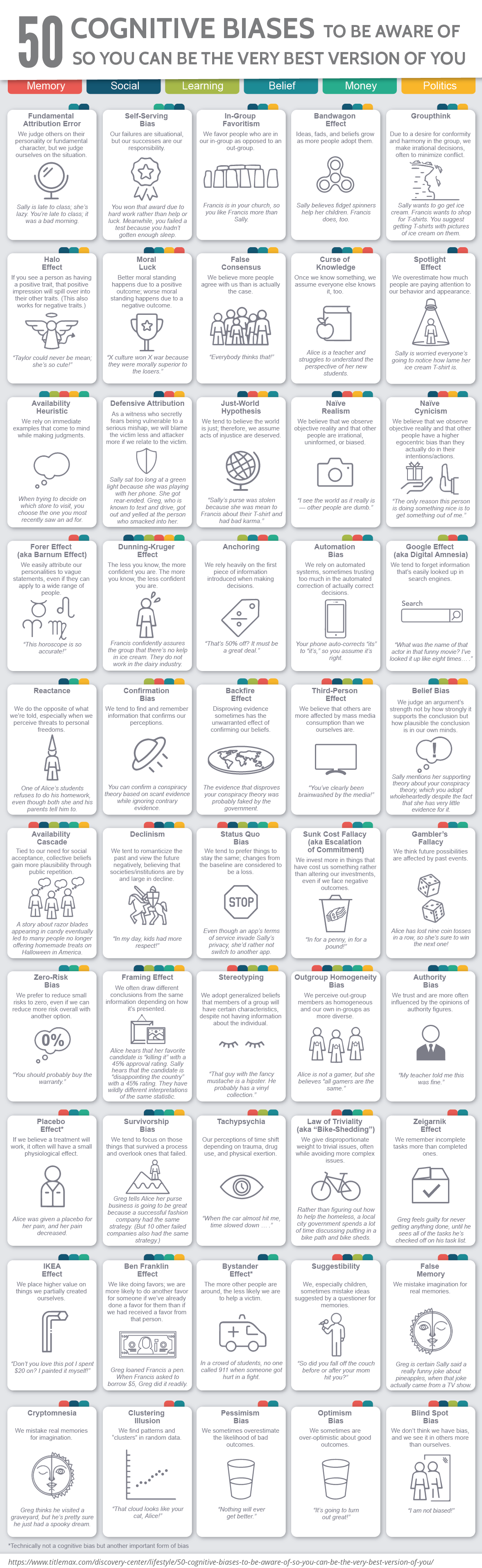 50 Cognitive Biases Reference – Free Download | Human-Centered Change ...