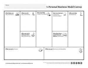 The Education Business Model Canvas | Human-Centered Change and Innovation
