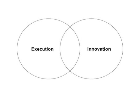 Innovation Practices Need a Compelling Purpose | Human-Centered Change ...