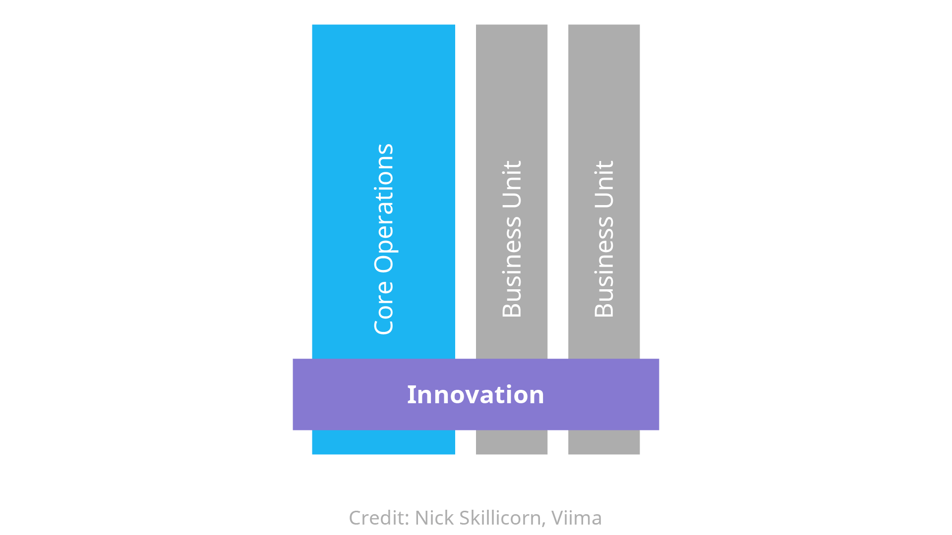 A Guide to Organizing Innovation | Human-Centered Change and Innovation