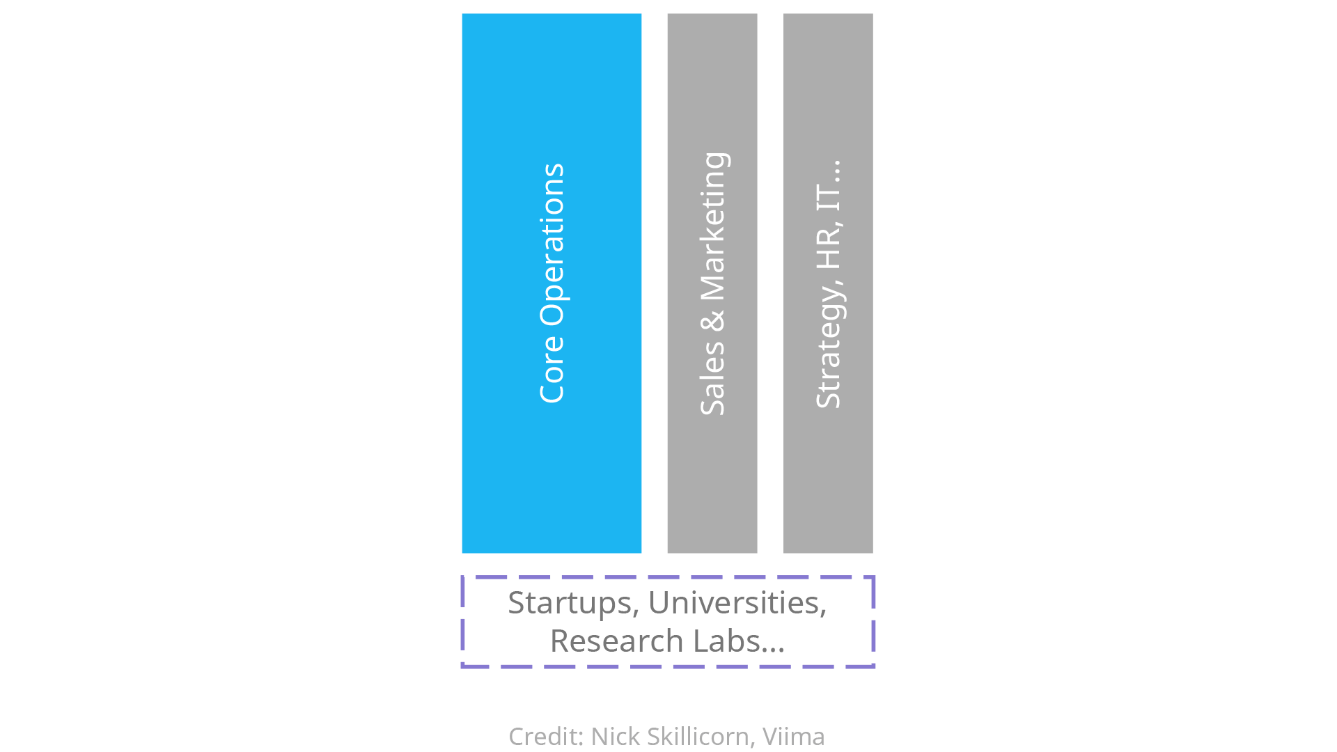 A Guide to Organizing Innovation | Human-Centered Change and Innovation