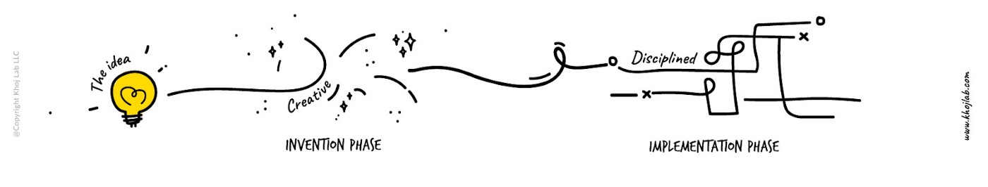 The Four Secrets of Innovation Implementation | Human-Centered Change ...