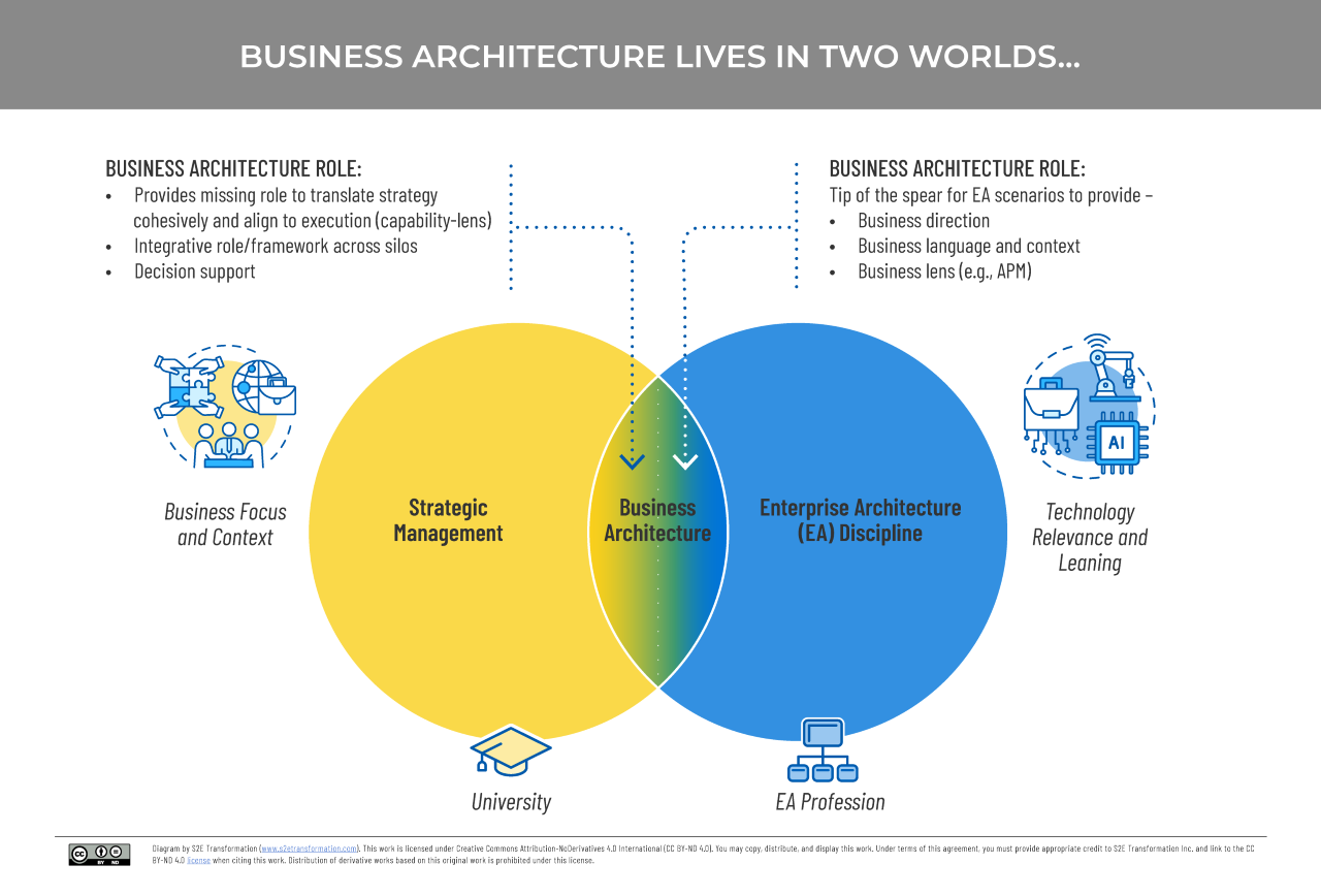 Bridging the Gap Between Strategy and Reality | Human-Centered Change ...