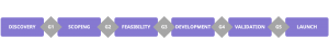 The Ultimate Guide to the Phase-Gate Process (2026)
