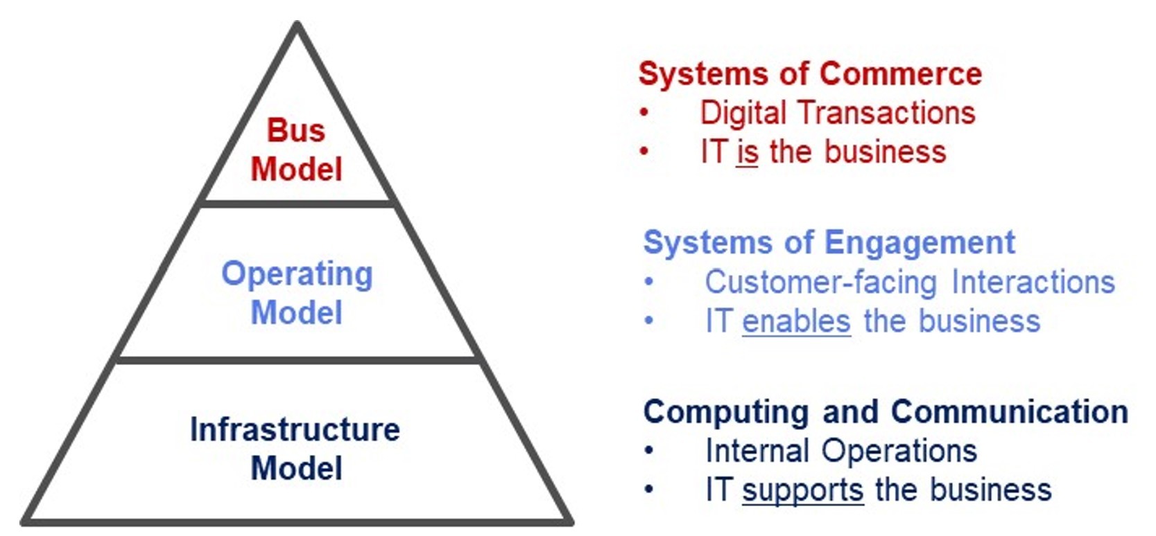 What Have We Learned About Digital Transformation Thus Far? | Human ...