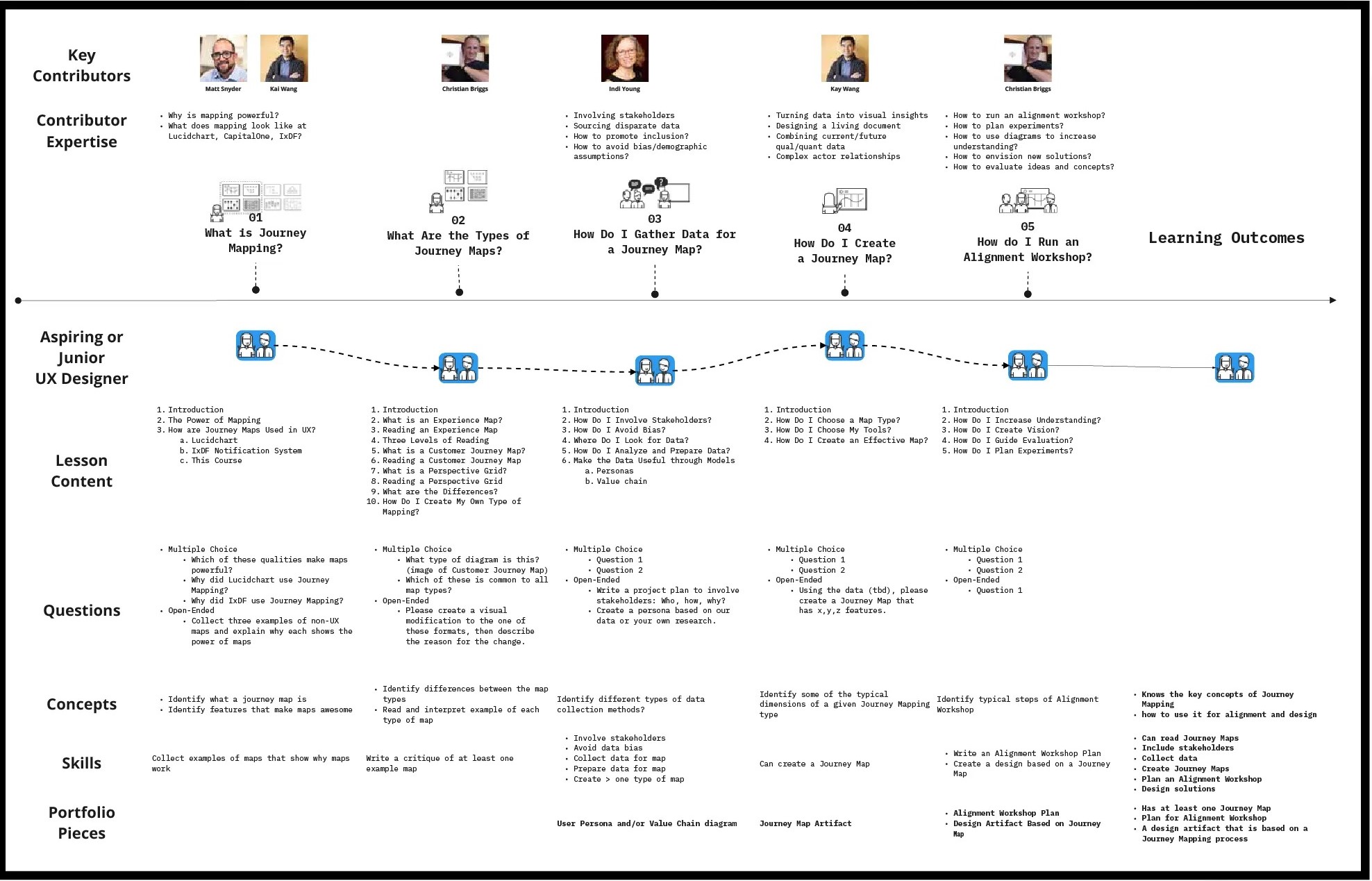 Three Maps to Innovation Success | Human-Centered Change and Innovation