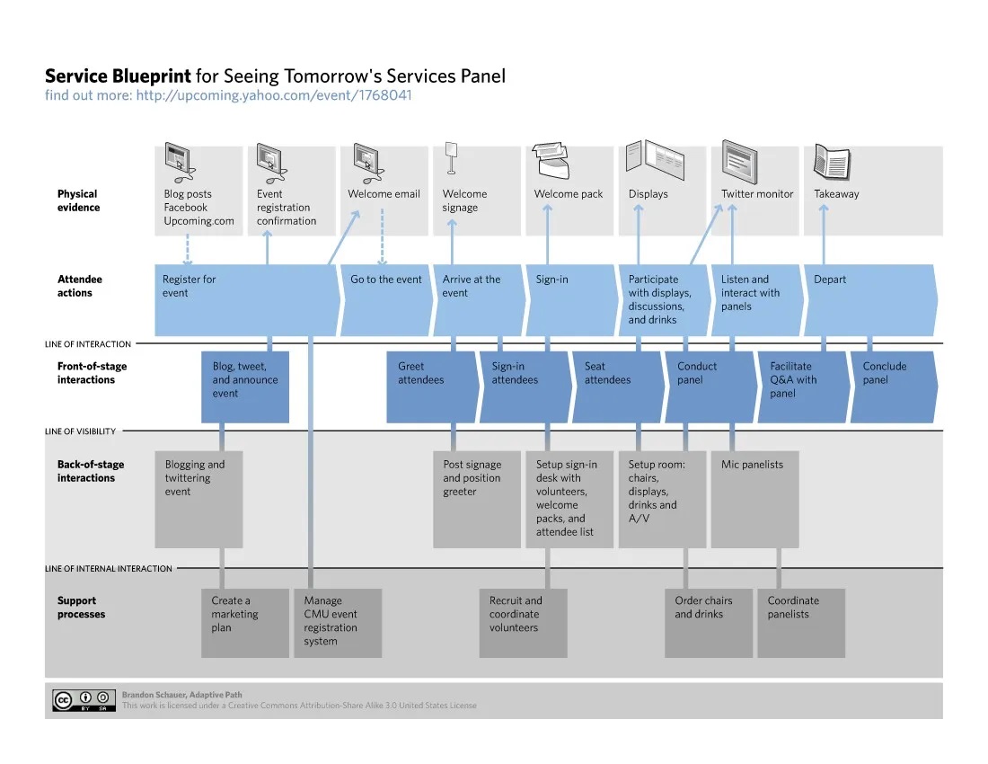 Three Maps to Innovation Success | Human-Centered Change and Innovation