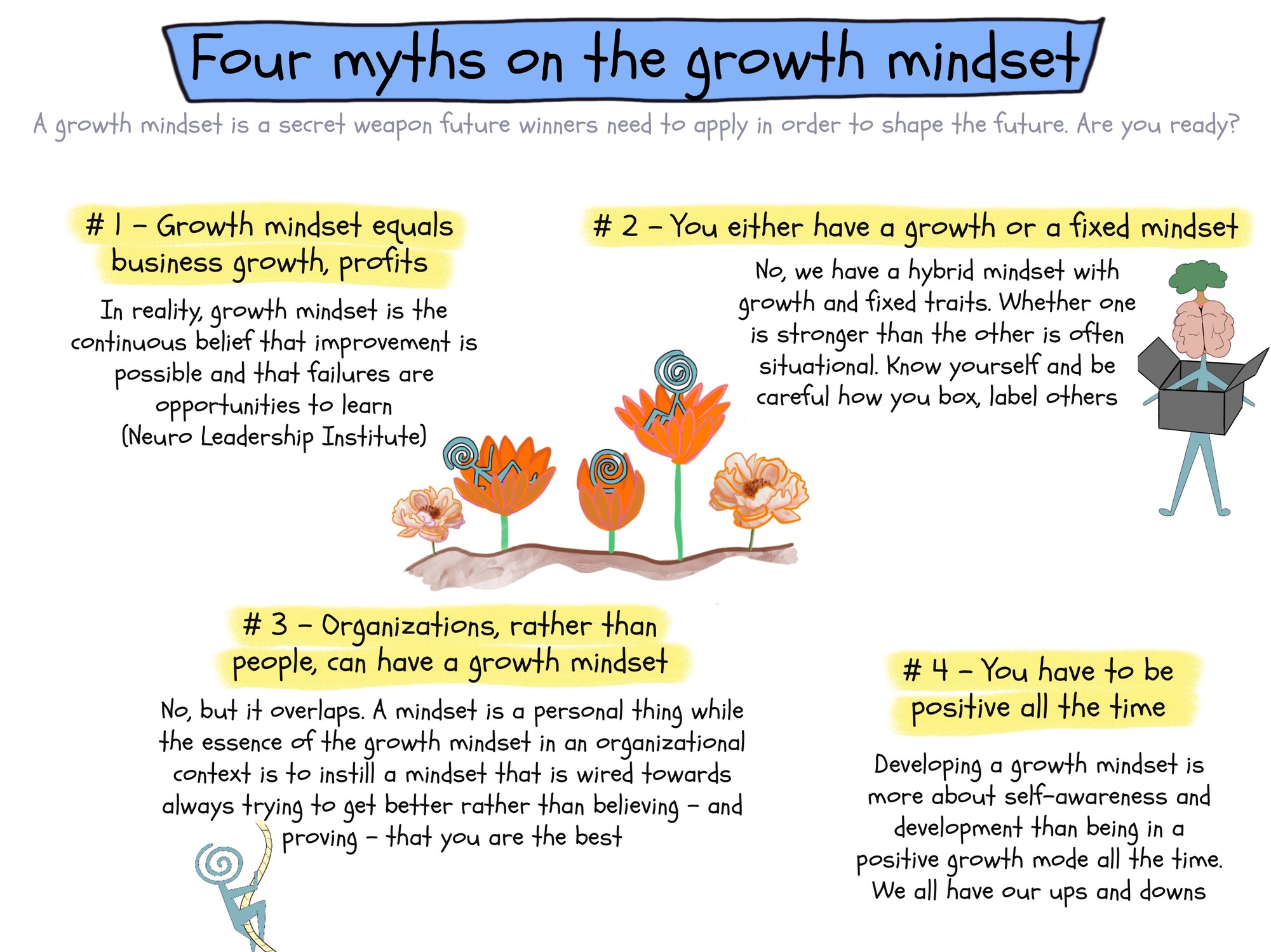 Four Growth Mindset Myths | Human-Centered Change and Innovation