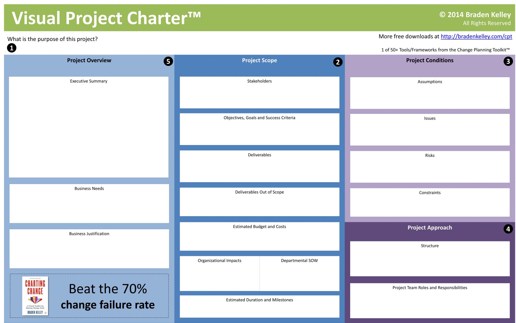 Change Management Best Practices for Project Managers | Human-Centered ...