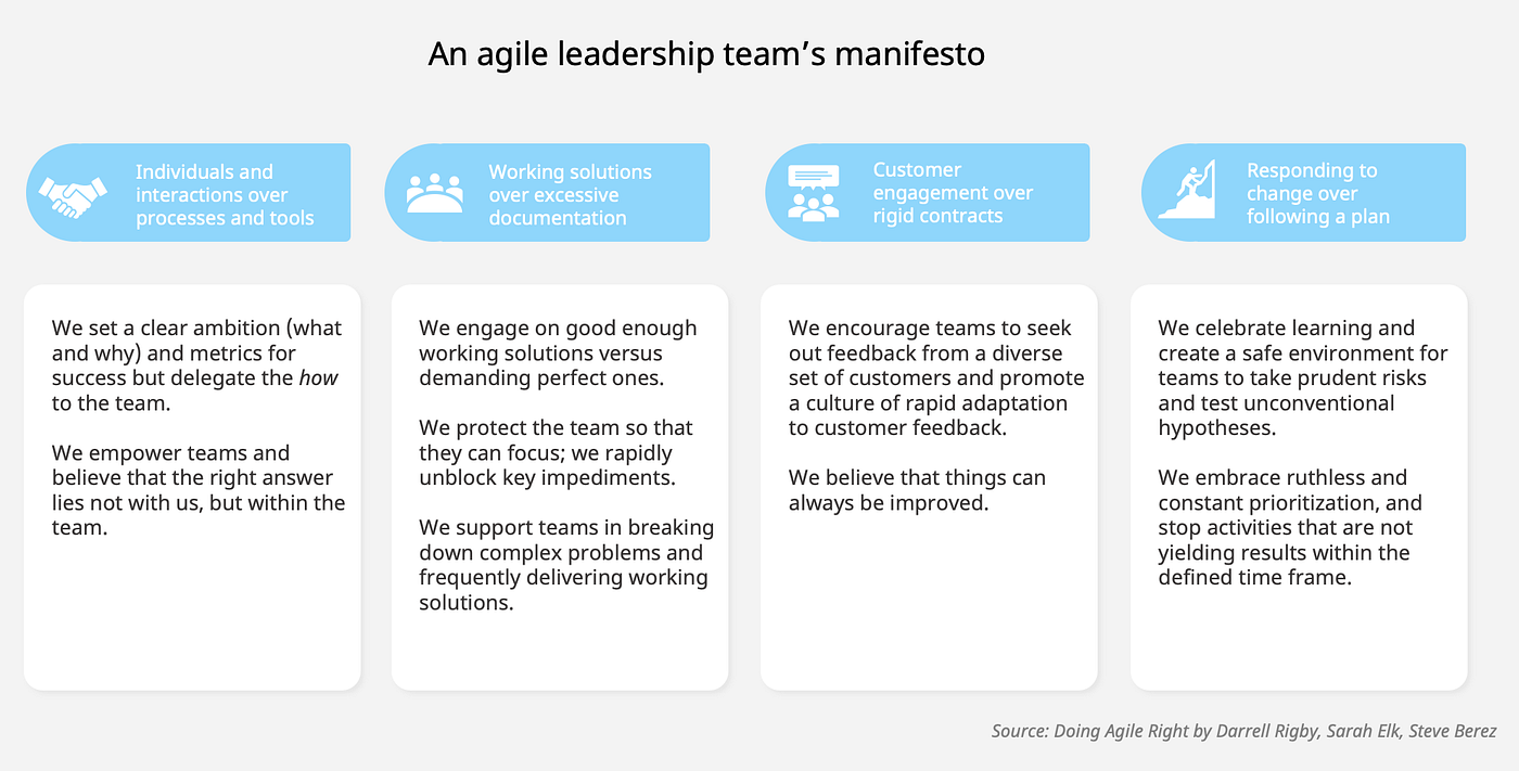 Agile Innovation | Human-Centered Change and Innovation