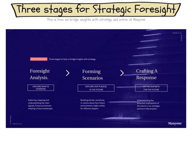 An Introduction to Strategic Foresight | Human-Centered Change and Innovation