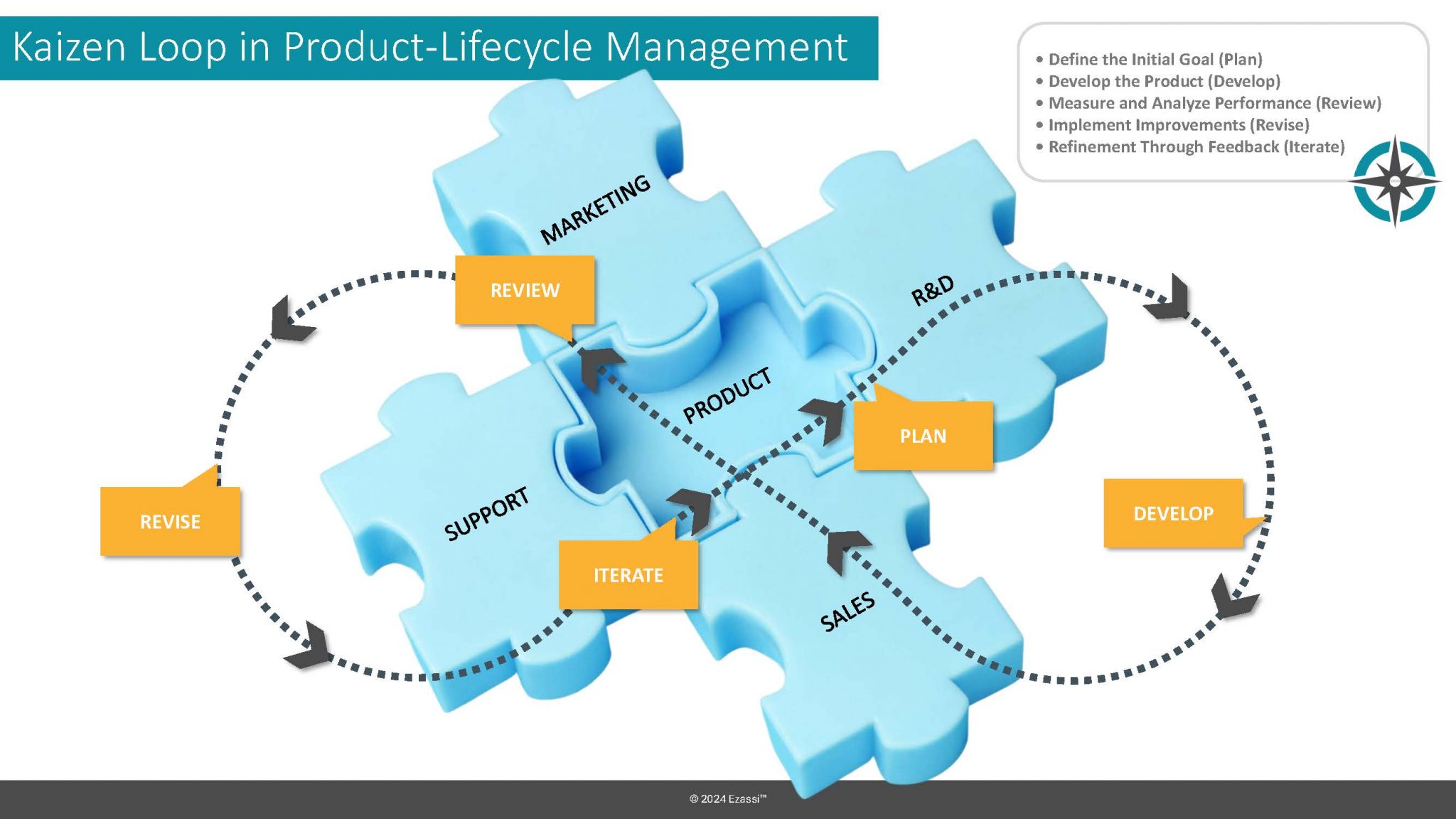 Blog | Human-Centered Change and Innovation | Innovation, change and ...